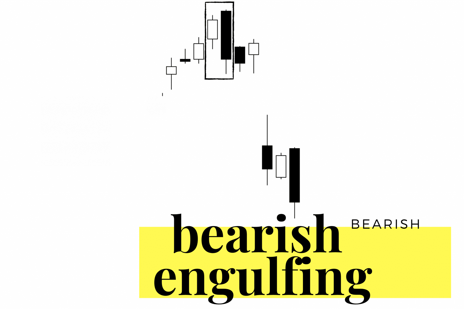 Engulfing Patterns - New Trader U