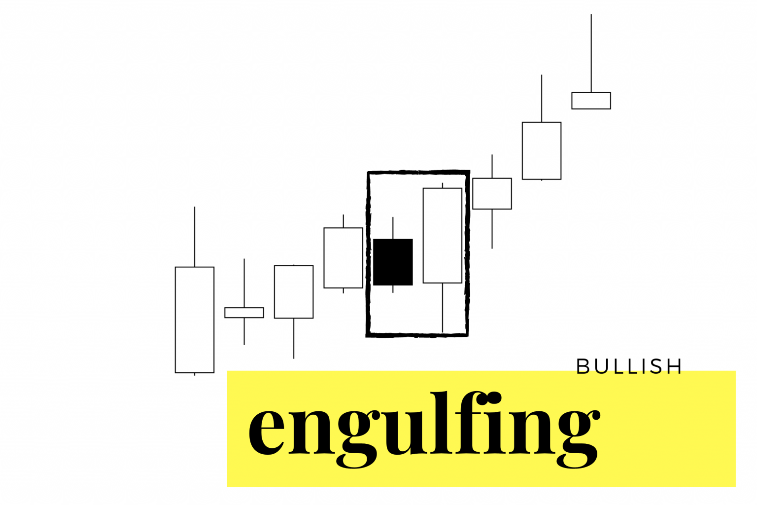 Engulfing Patterns - New Trader U